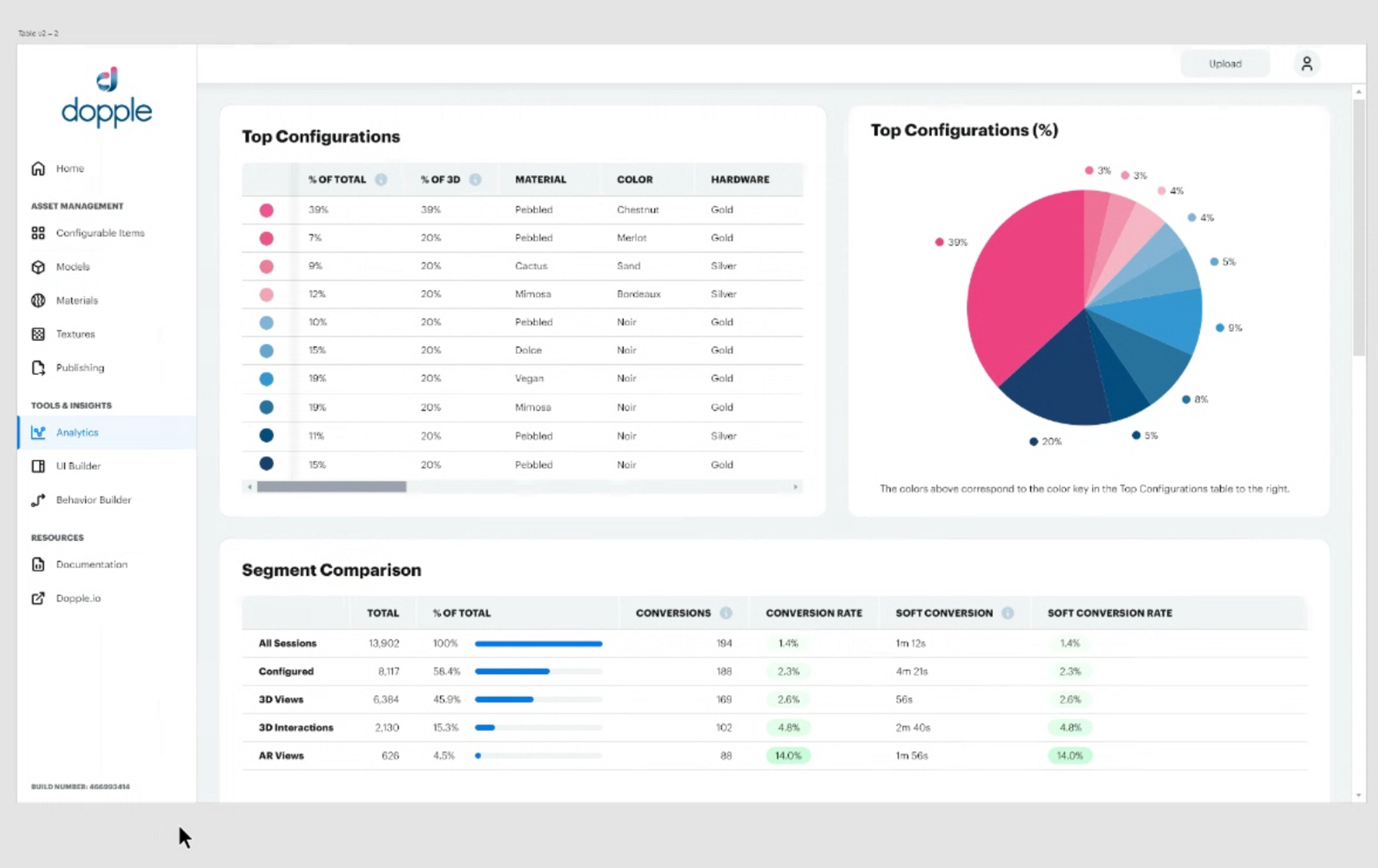 How 3D Analytics Works | Dopple